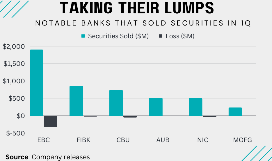 First of Long Island repositioned its balance sheet in 1Q – The Bank Slate